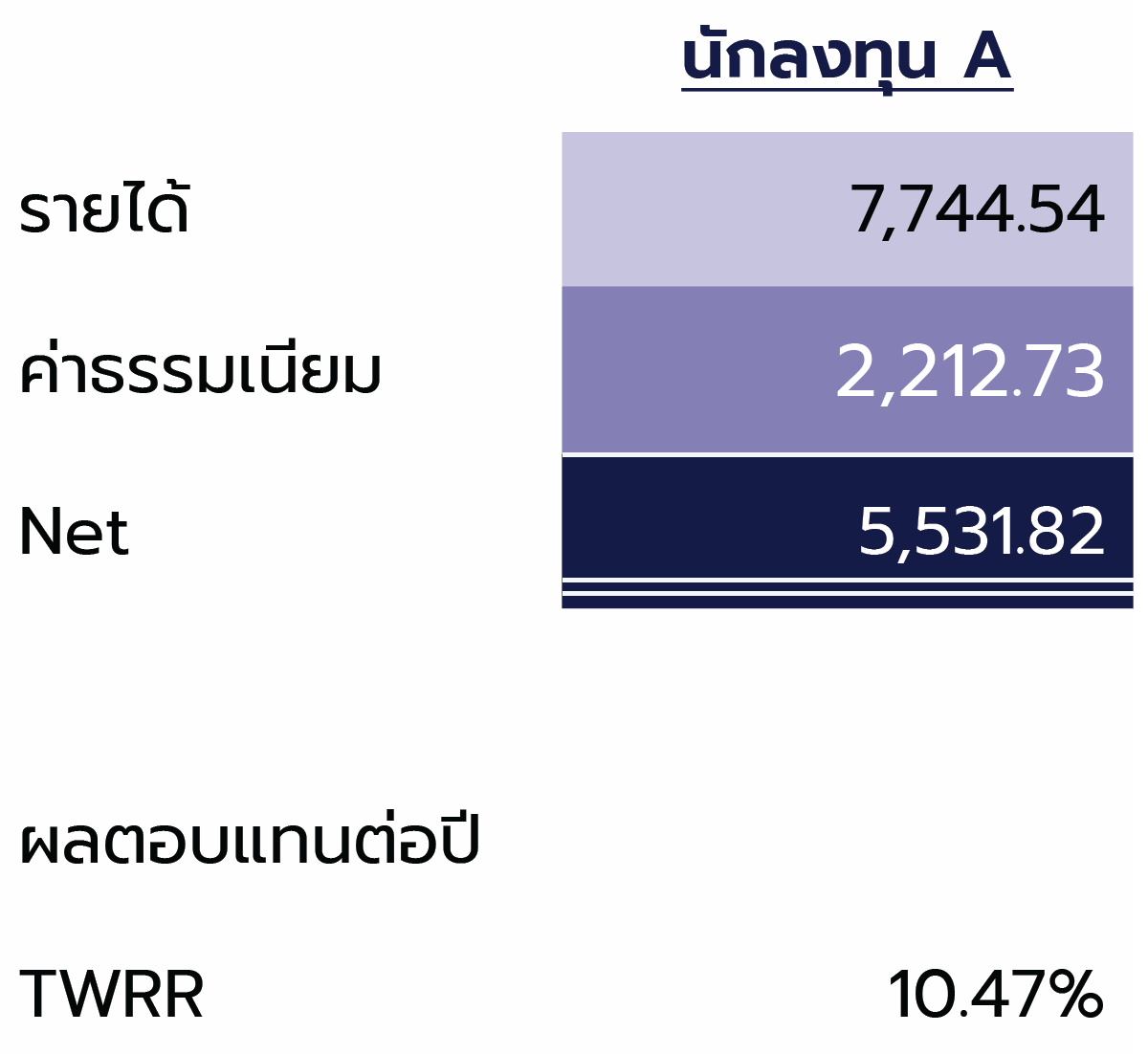 TWRR คืออะไร